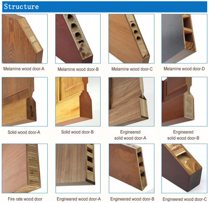 55mm Leaf Commercial Entrance Door Perlite Board Infill
