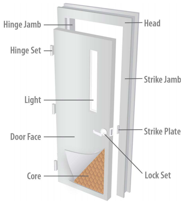 90 Mins Galvanized UL Intertek Fire Rated Entry Doors