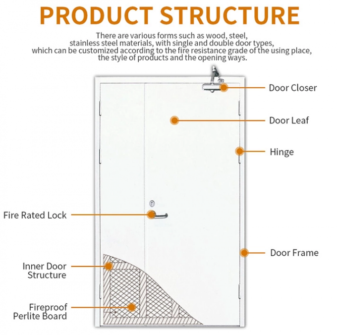 Intertek Honeycomb 50mm Leaf Steel Fire Exit Doors